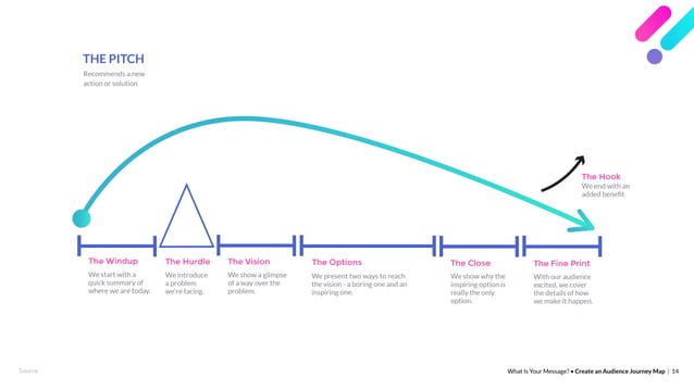 A non designers guide to creating memorable visual slides by visme | PDF