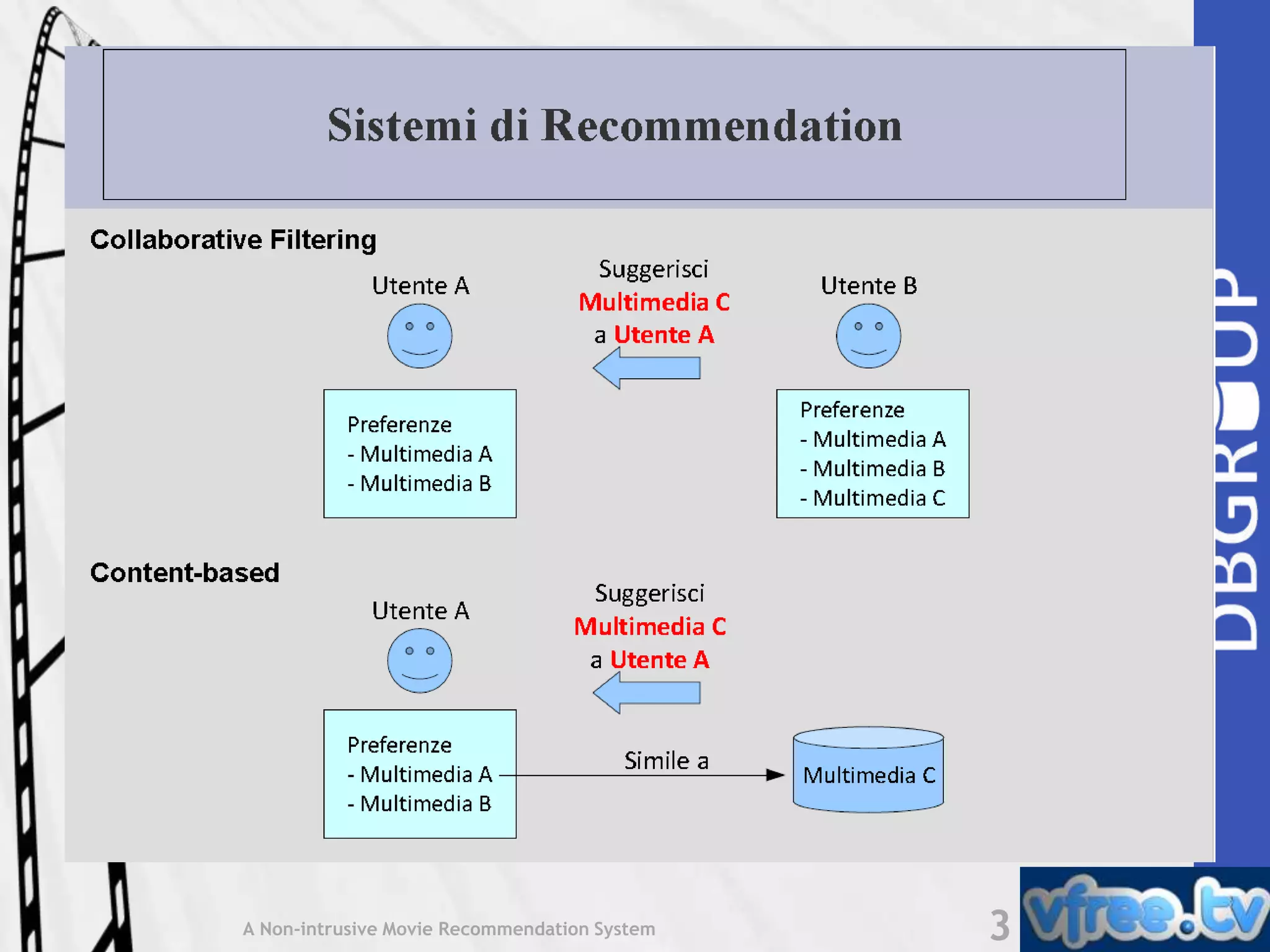 A Non-Intrusive Movie Recommendation System | PPTX