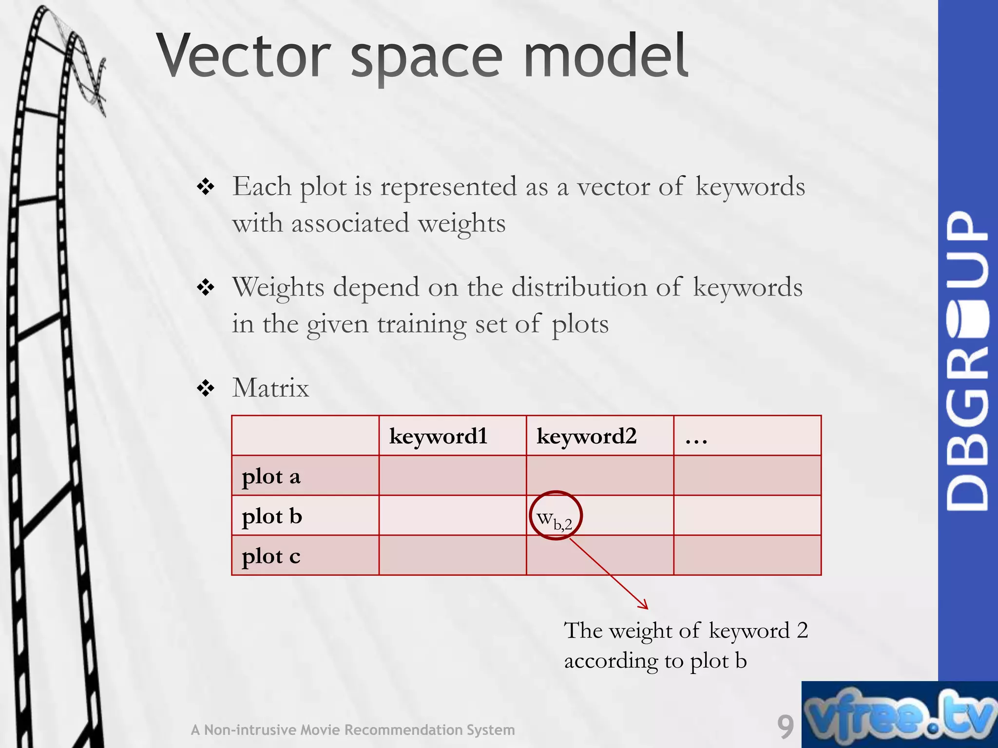 A Non-Intrusive Movie Recommendation System | PPTX