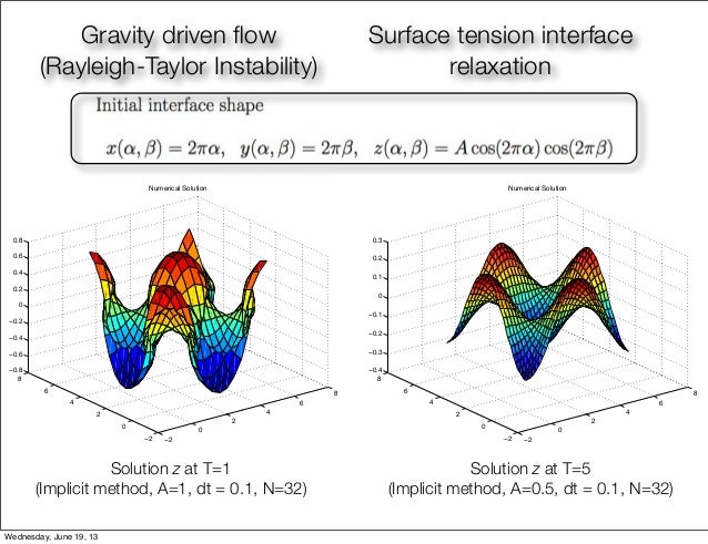 A non-stiff boundary integral method for internal waves