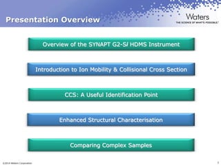 Understanding complex materials using high definition mass spectrometry ...