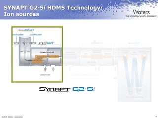 Understanding complex materials using high definition mass spectrometry ...
