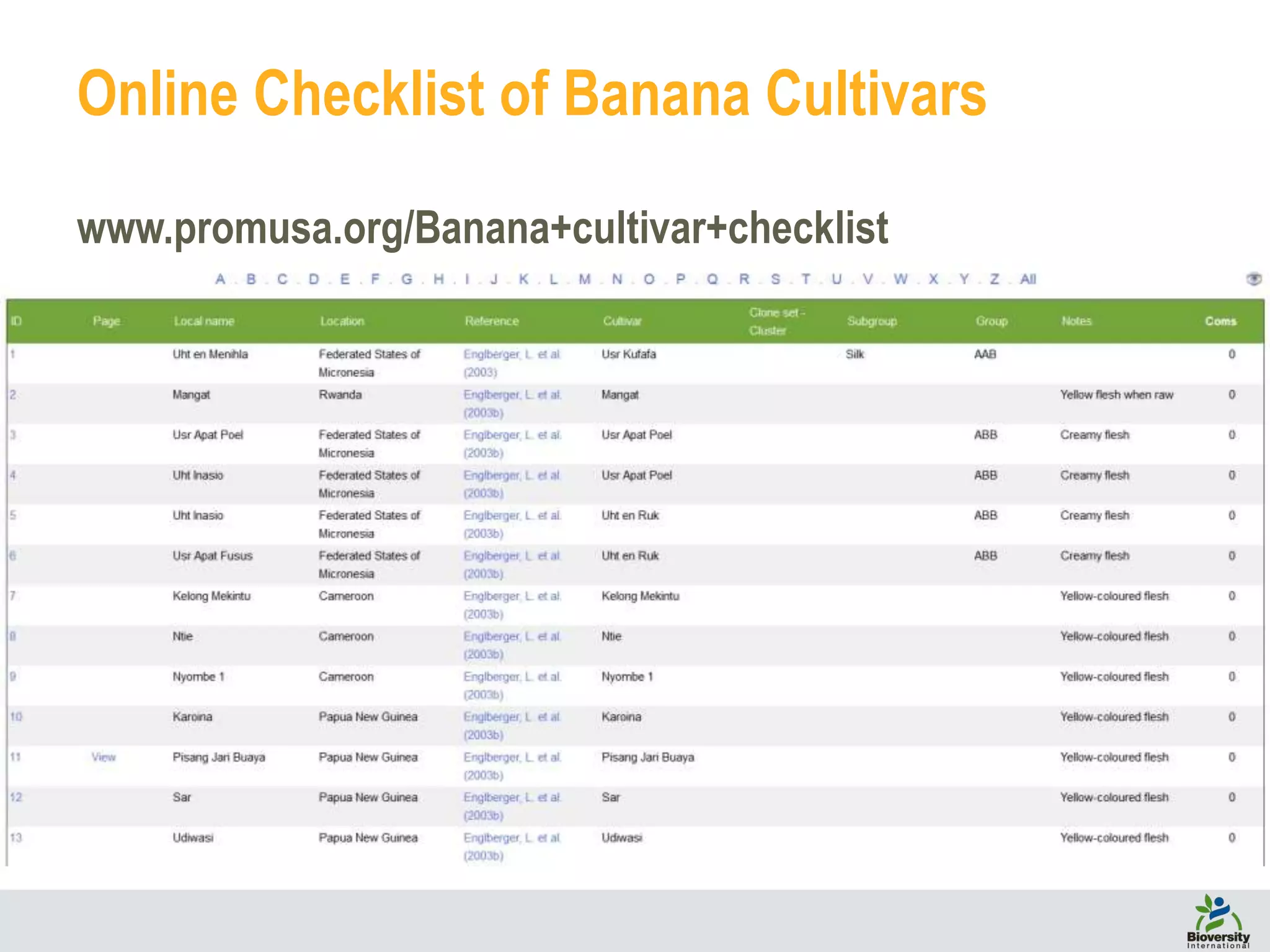An online checklist of banana cultivars | PPTX