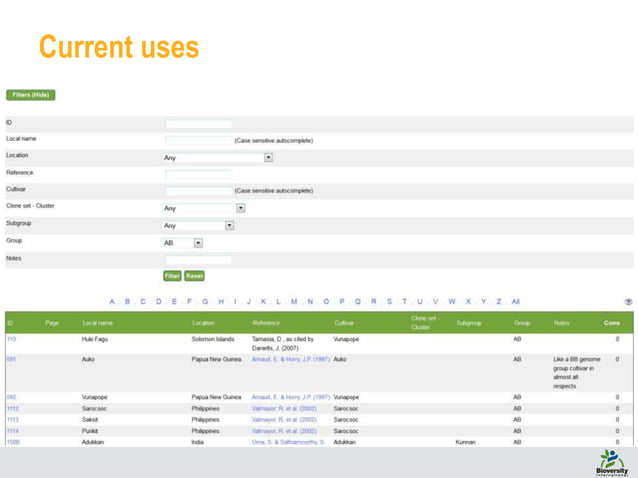 An online checklist of banana cultivars | PPT