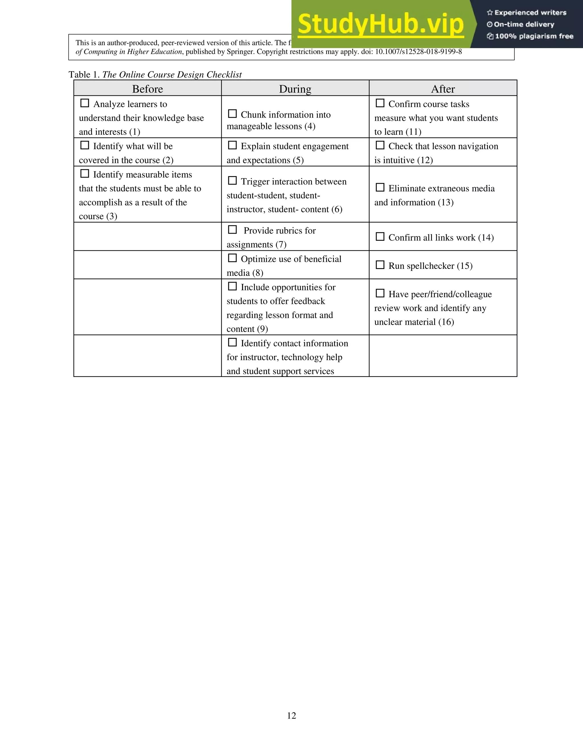 An Online Course Design Checklist Development And Users Perceptions | PDF