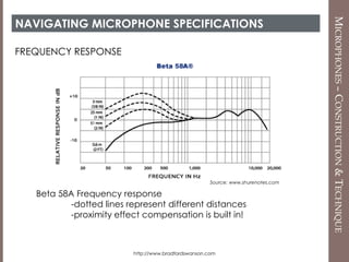Subjective Comparison of Vocal Microphones | PPTX