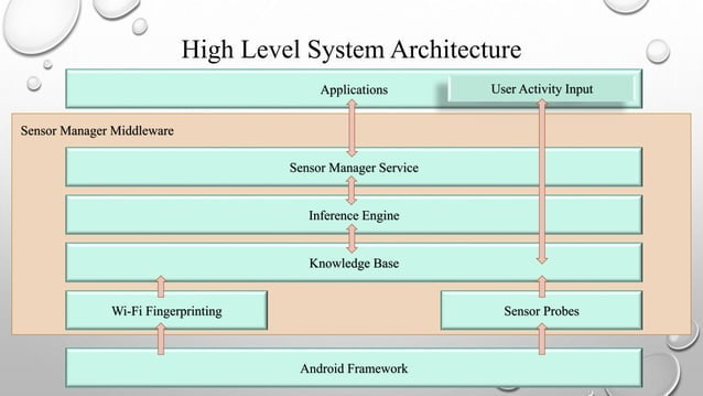 An ontology based sensor selection engine | PDF