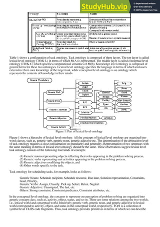 An Ontology For Building A Conceptual Problem Solving Model | PDF | Internet for Beginners ...