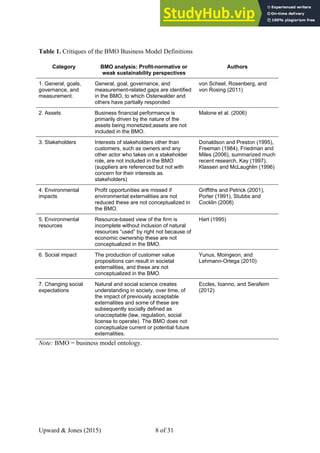 An Ontology For Strongly Sustainable Business Models Defining An ...