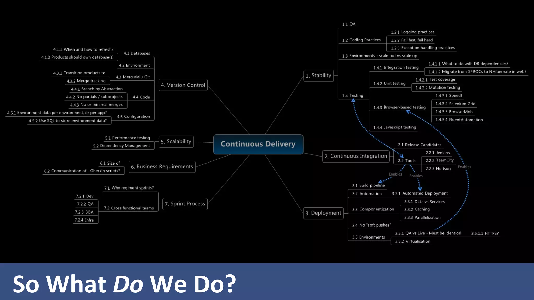 Quality over Continuous Delivery | PPT