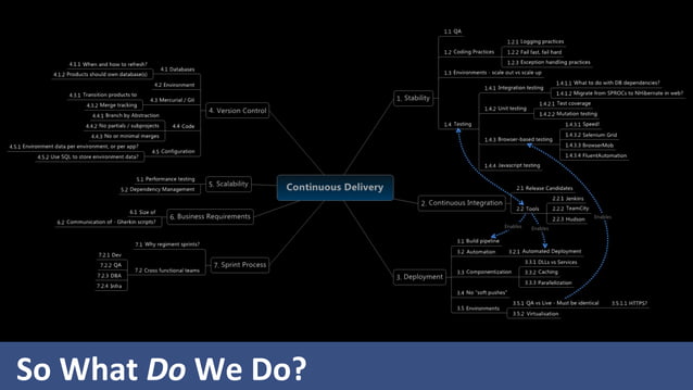 Quality over Continuous Delivery | PPT