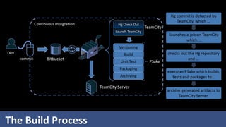 Quality over Continuous Delivery | PPT