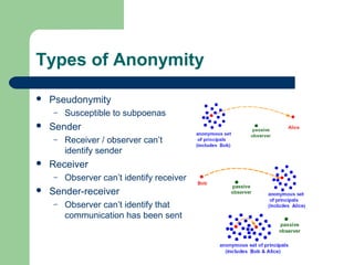 Anonymity | PPT