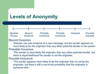 Anonymity | PPT