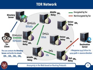 Anonymity in the web based on routing protocols | PPT