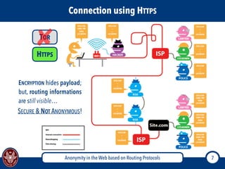 Anonymity in the web based on routing protocols | PPT