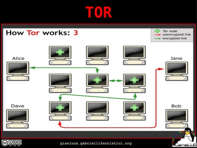How does TOR work and what is the DeepWeb