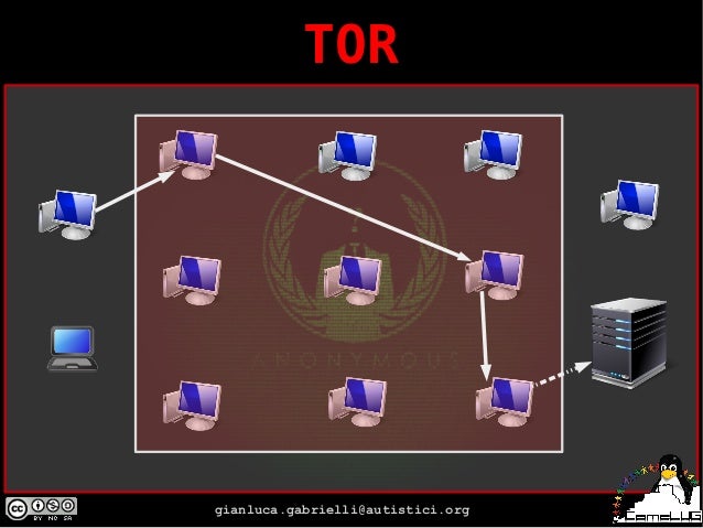 What is tor in work - oramaasl