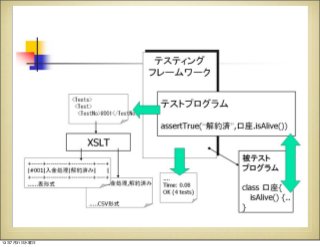 Anonymous Inner Programmer | PPT
