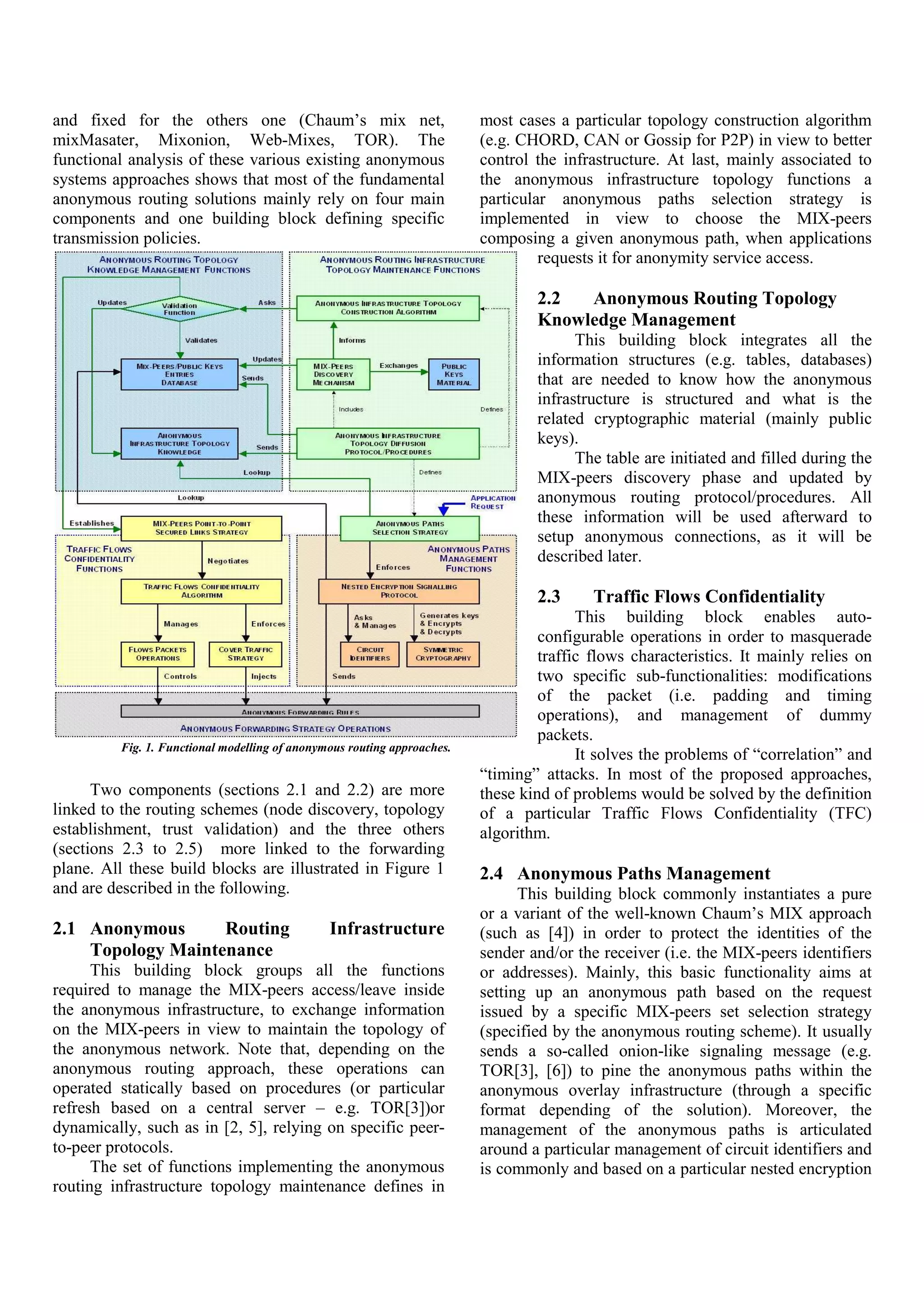 Anonymous ipsec wseas-1 | PDF