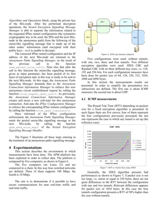Anonymous ipsec wseas-1 | PDF | Computer Networking | Computing