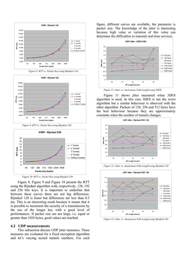Anonymous ipsec wseas-1 | PDF | Computer Networking | Computing