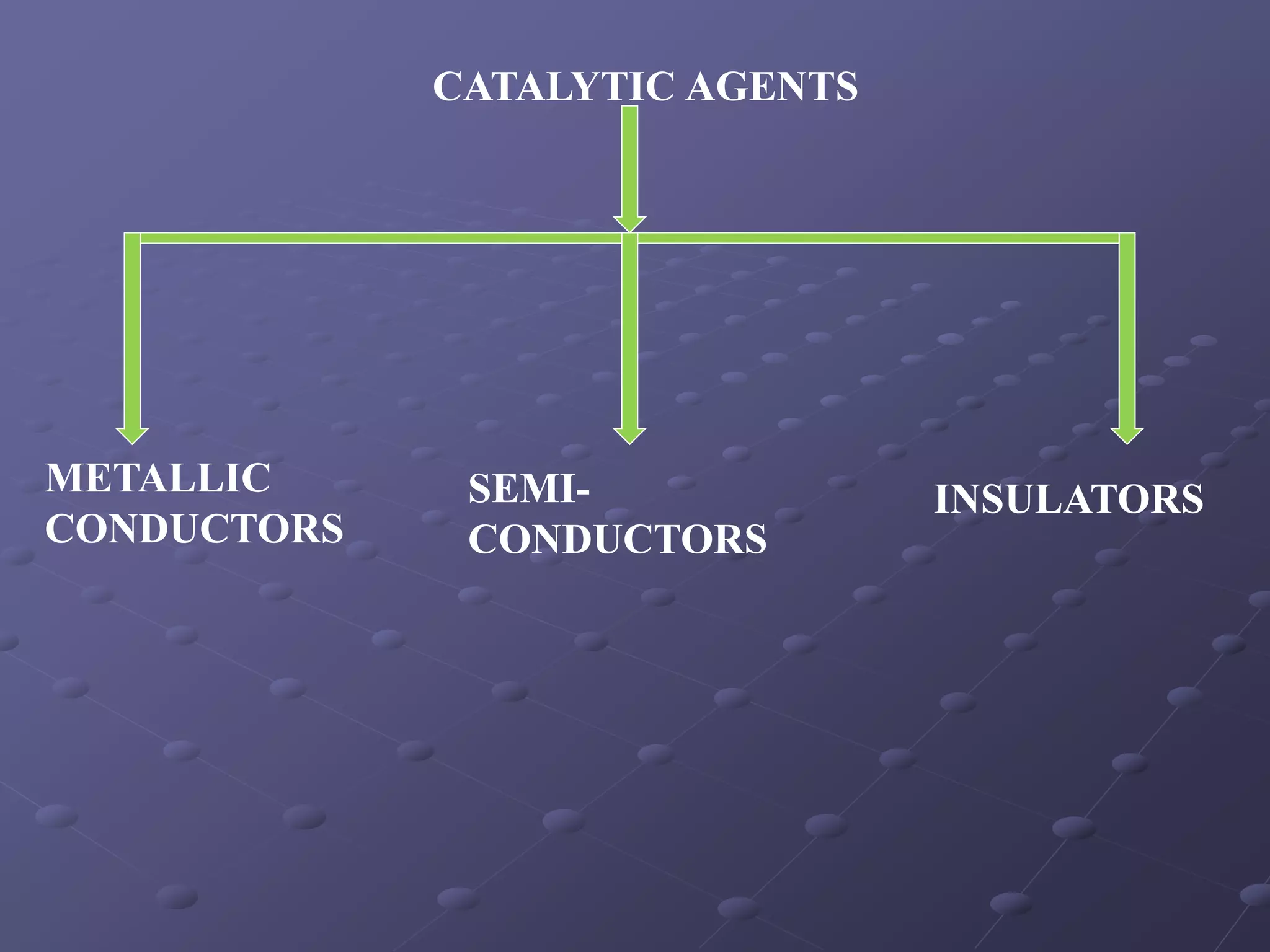 Catalyst preparation methods | PPTX