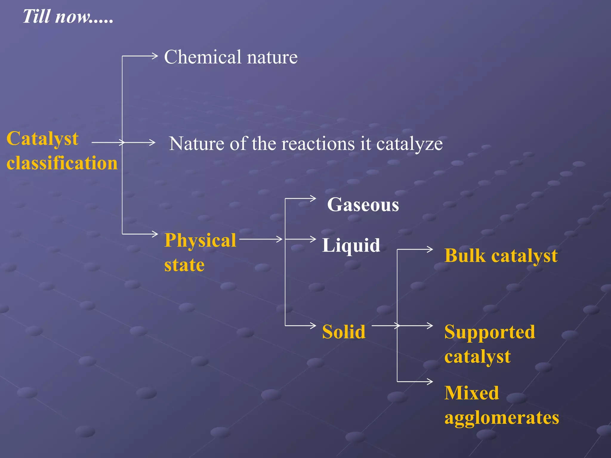 Catalyst preparation methods | PPTX