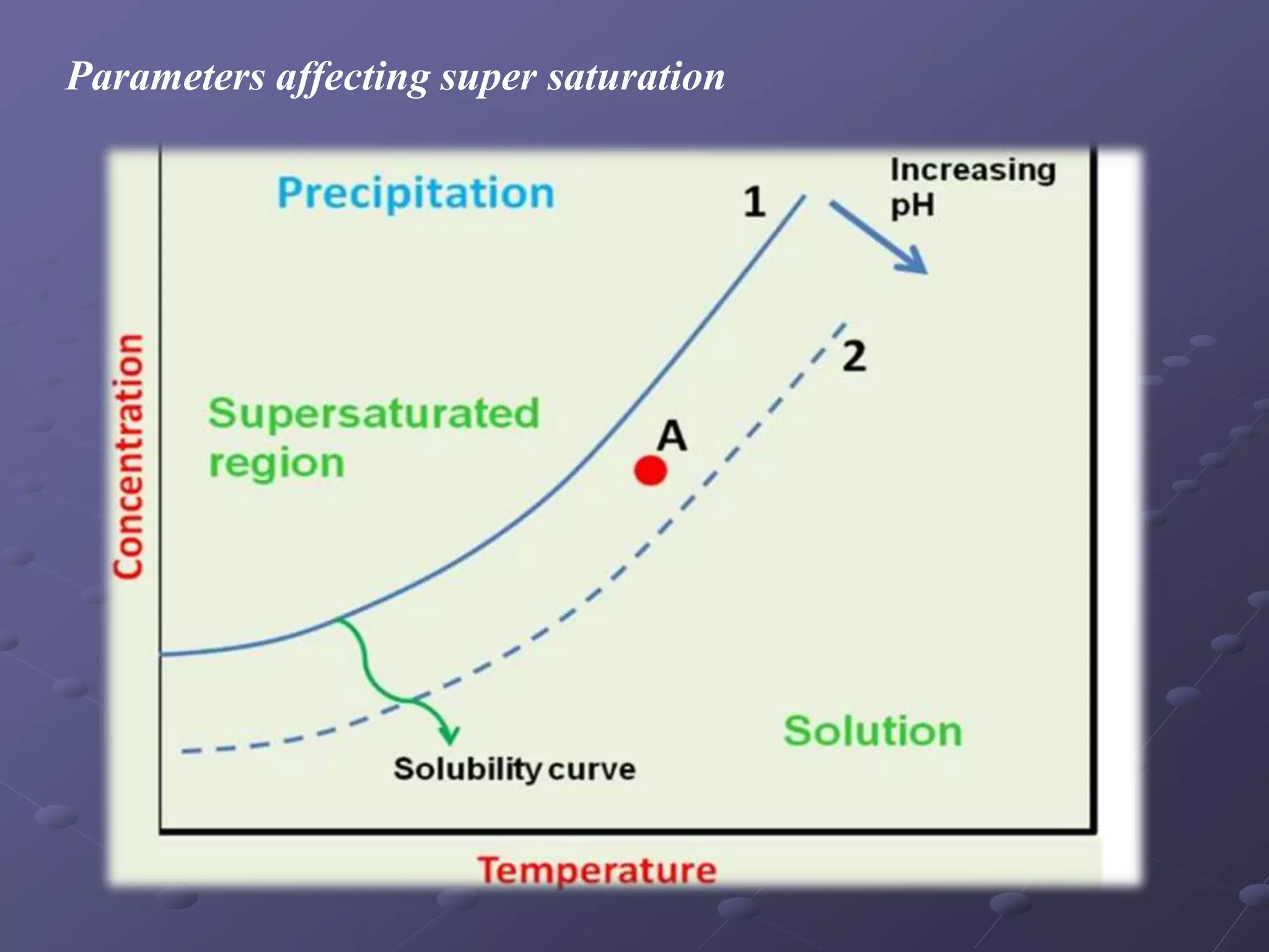 Catalyst preparation methods | PPTX