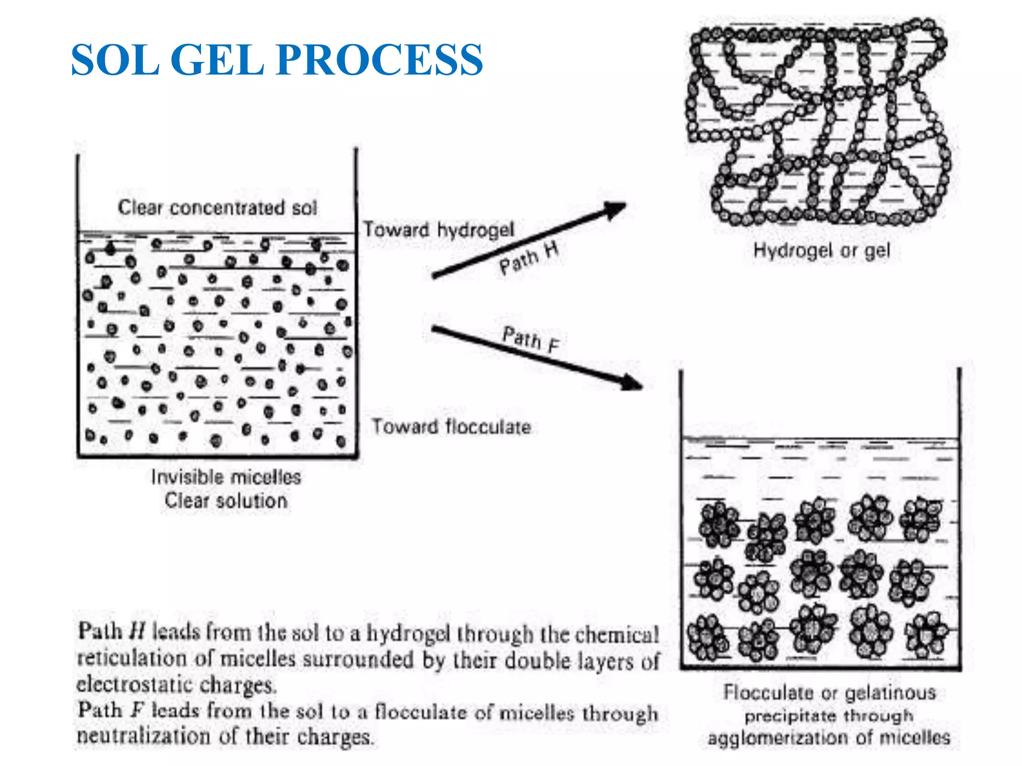 Catalyst preparation methods | PPTX
