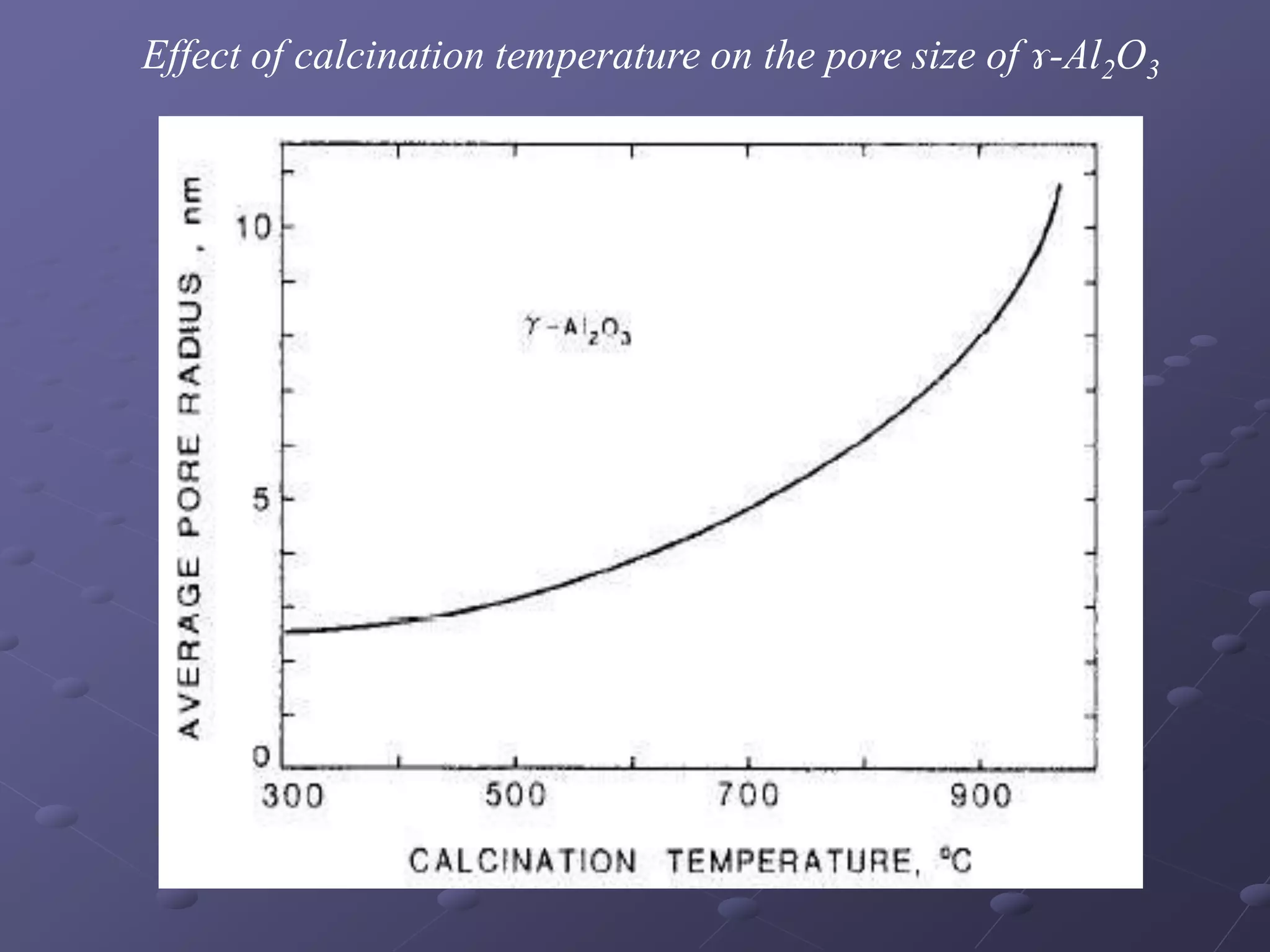 Catalyst preparation methods | PPTX