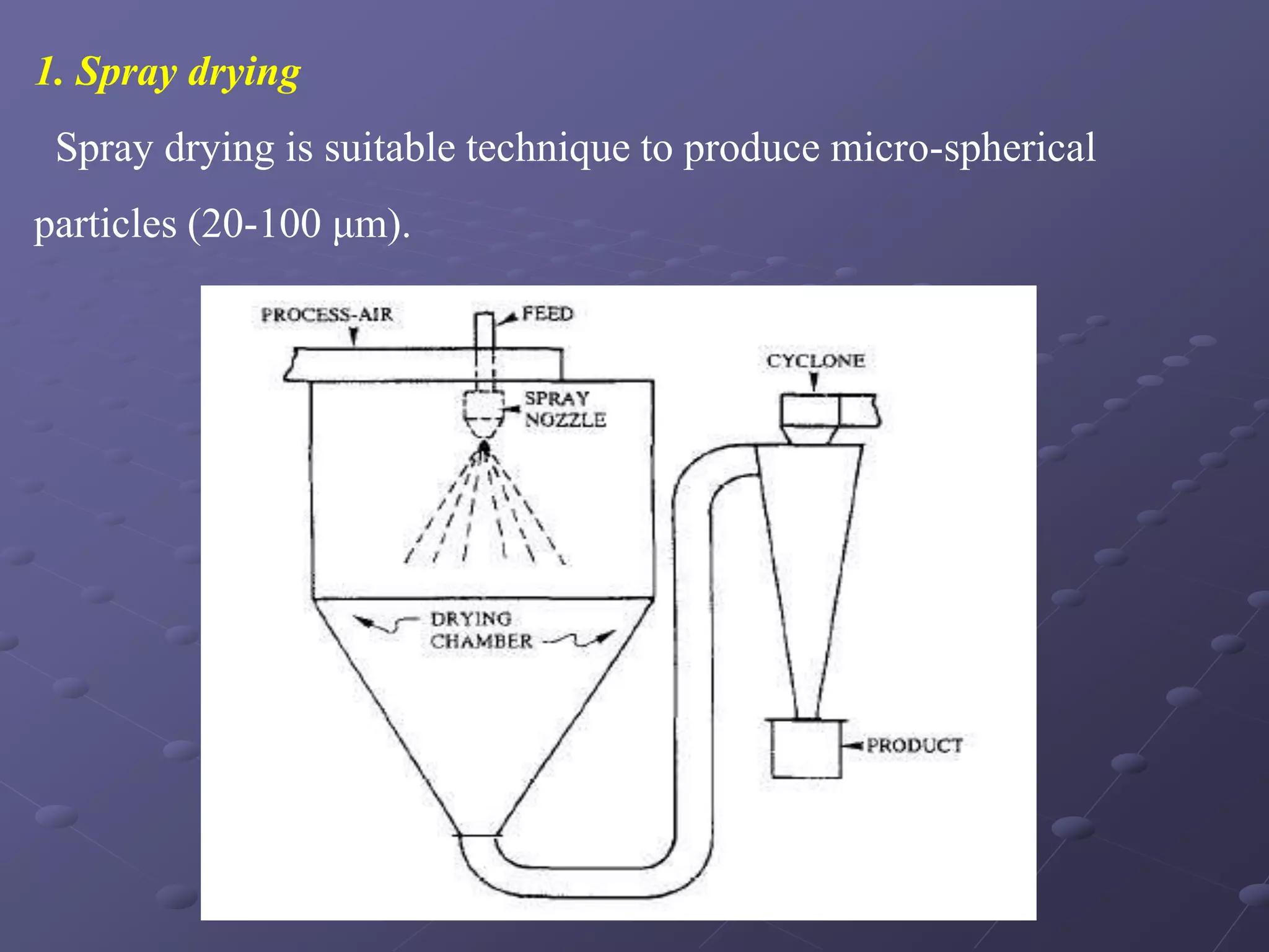 Catalyst preparation methods | PPTX