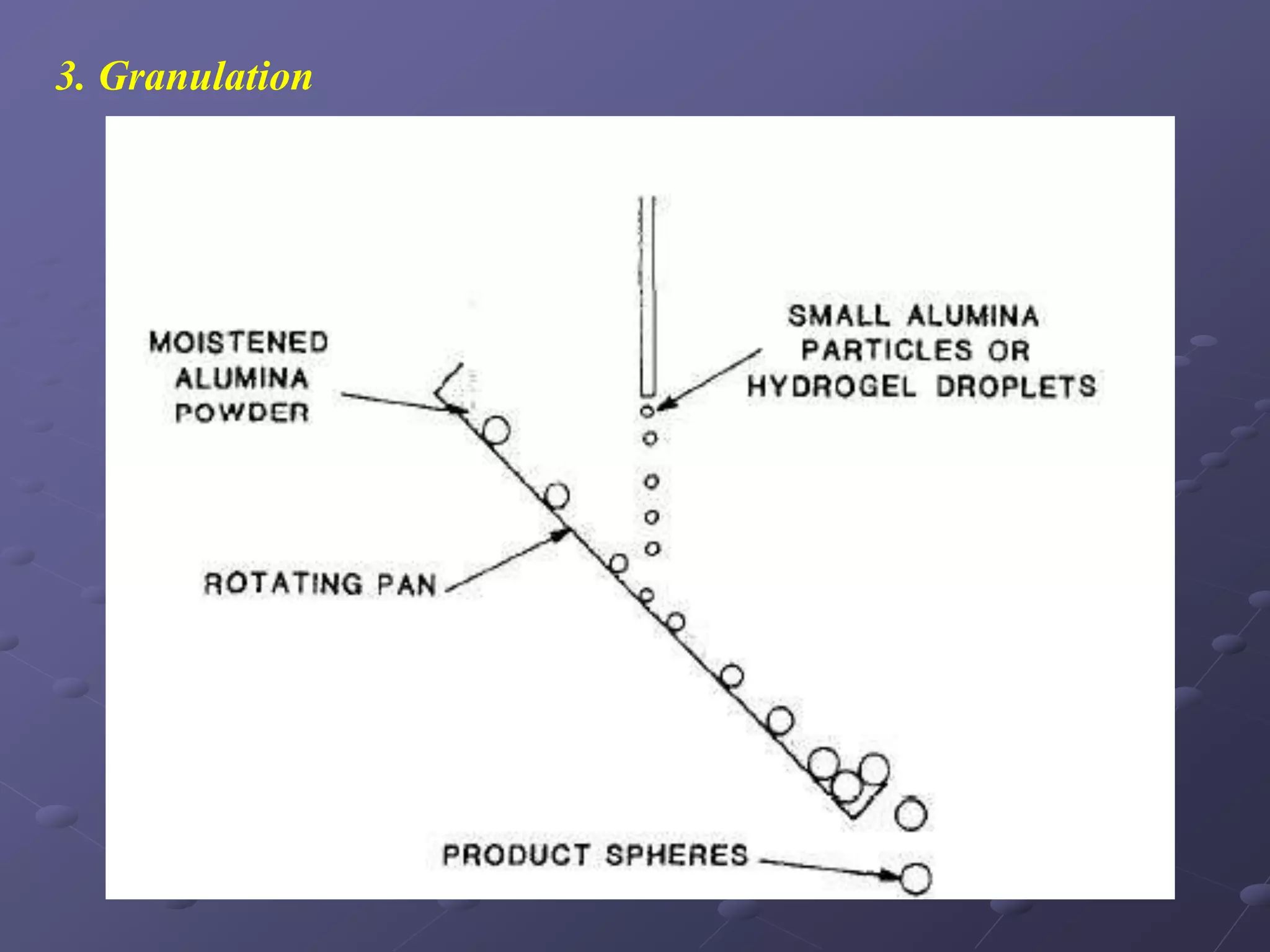 Catalyst preparation methods | PPTX