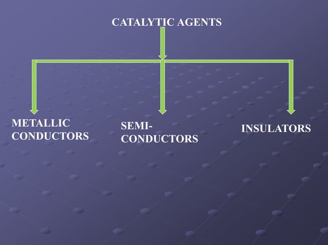 Catalyst preparation methods | PPTX | Chemistry | Science