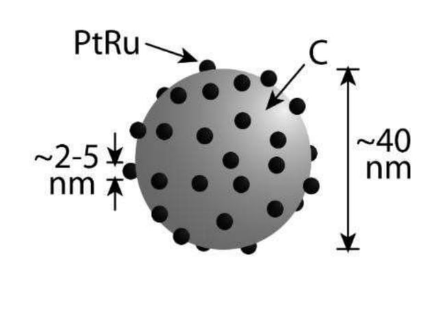 Catalyst preparation methods | PPTX | Chemistry | Science