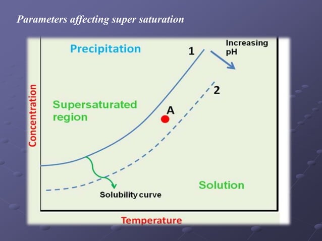 Catalyst preparation methods | PPTX | Chemistry | Science