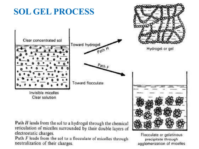 Catalyst preparation methods | PPTX | Chemistry | Science