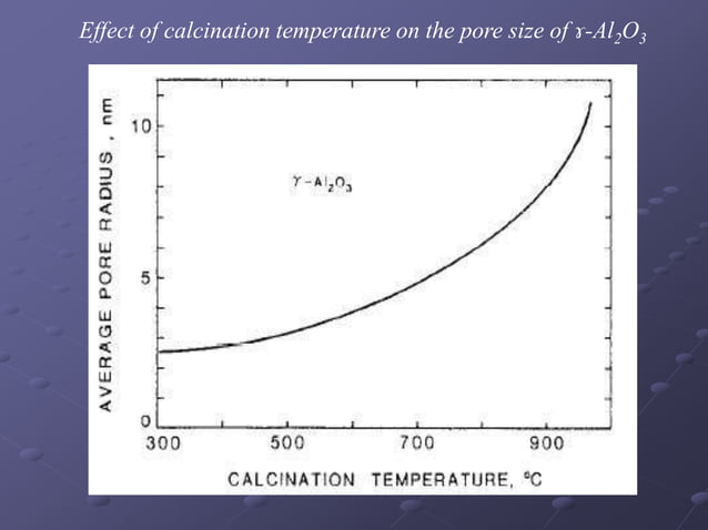 Catalyst preparation methods | PPTX | Chemistry | Science