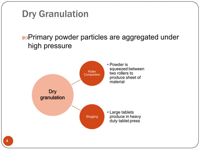 Tablet granulation ppt | PPTX