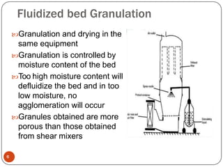 Tablet granulation ppt | PPTX