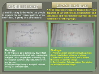 VILLAGE PROFILE AND MICRO PLANNING, Etah, Uttar Pradesh | PPTX