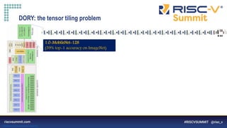 An open flow for dn ns on ultra low-power RISC-V cores | PPTX