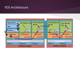 An operating system for multicore and clouds: mechanism and implementation | PPT