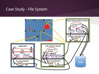 An operating system for multicore and clouds: mechanism and implementation | PPT