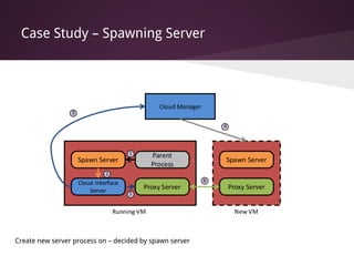 An operating system for multicore and clouds: mechanism and implementation | PPT