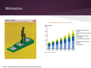 An operating system for multicore and clouds: mechanism and ...