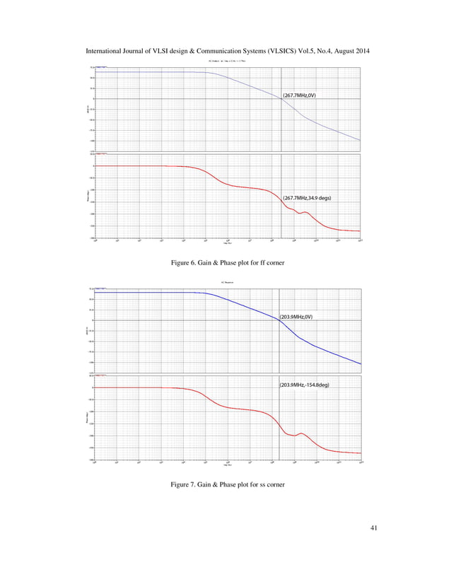 An operational amplifier with recycling folded cascode topology and adaptive biasing | PDF
