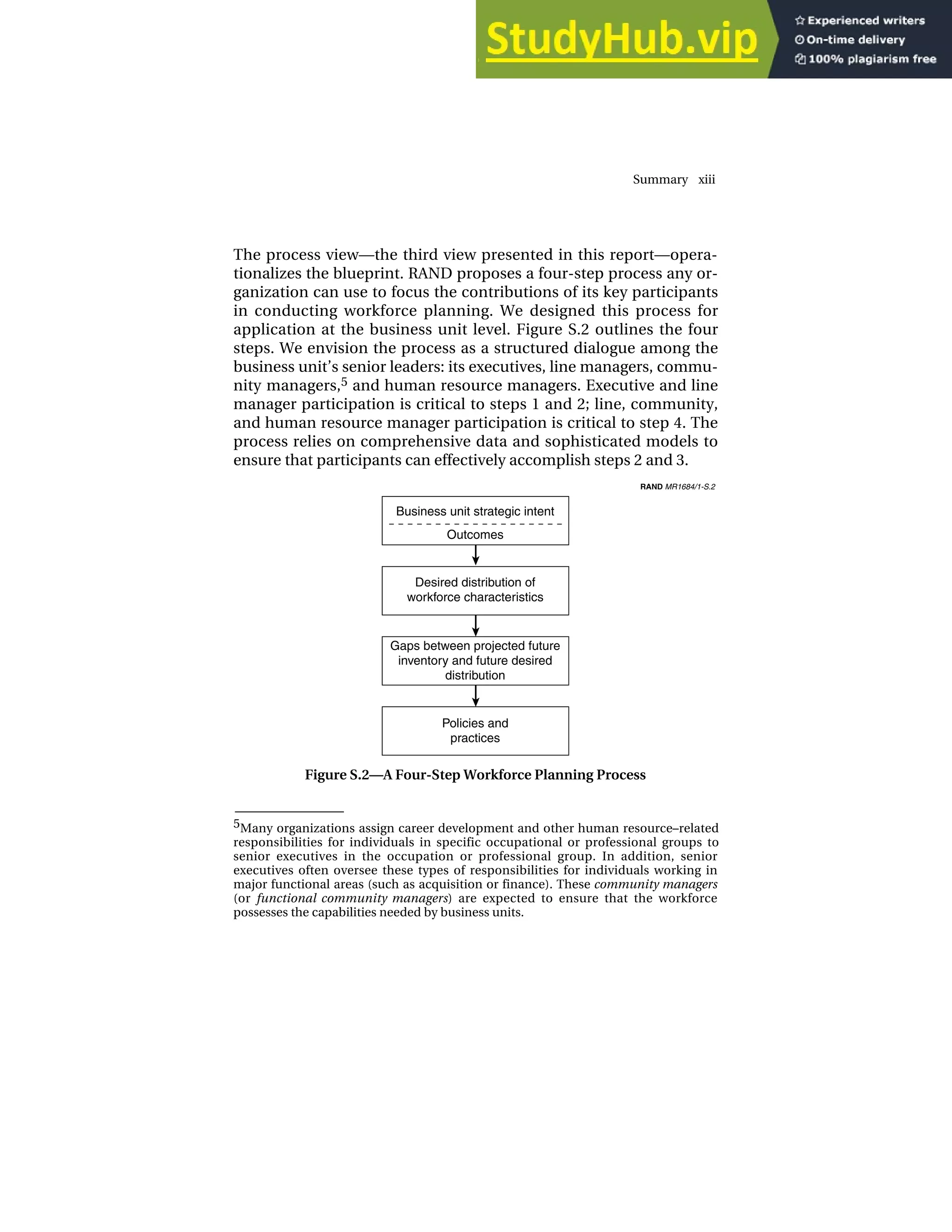 An Operational Process For Workforce Planning | PDF