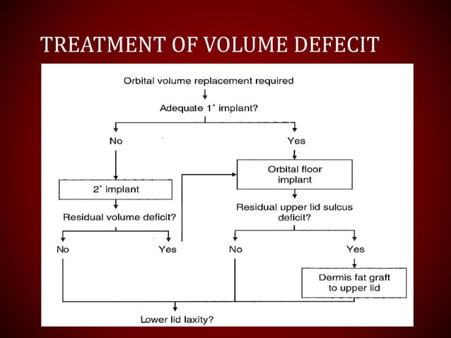 Anophthalmic socket | PPT