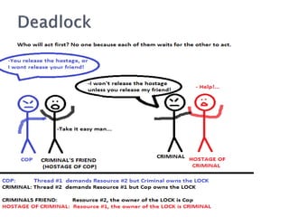 An optimal algorithm for mutual exclusion in computer networks | PPTX